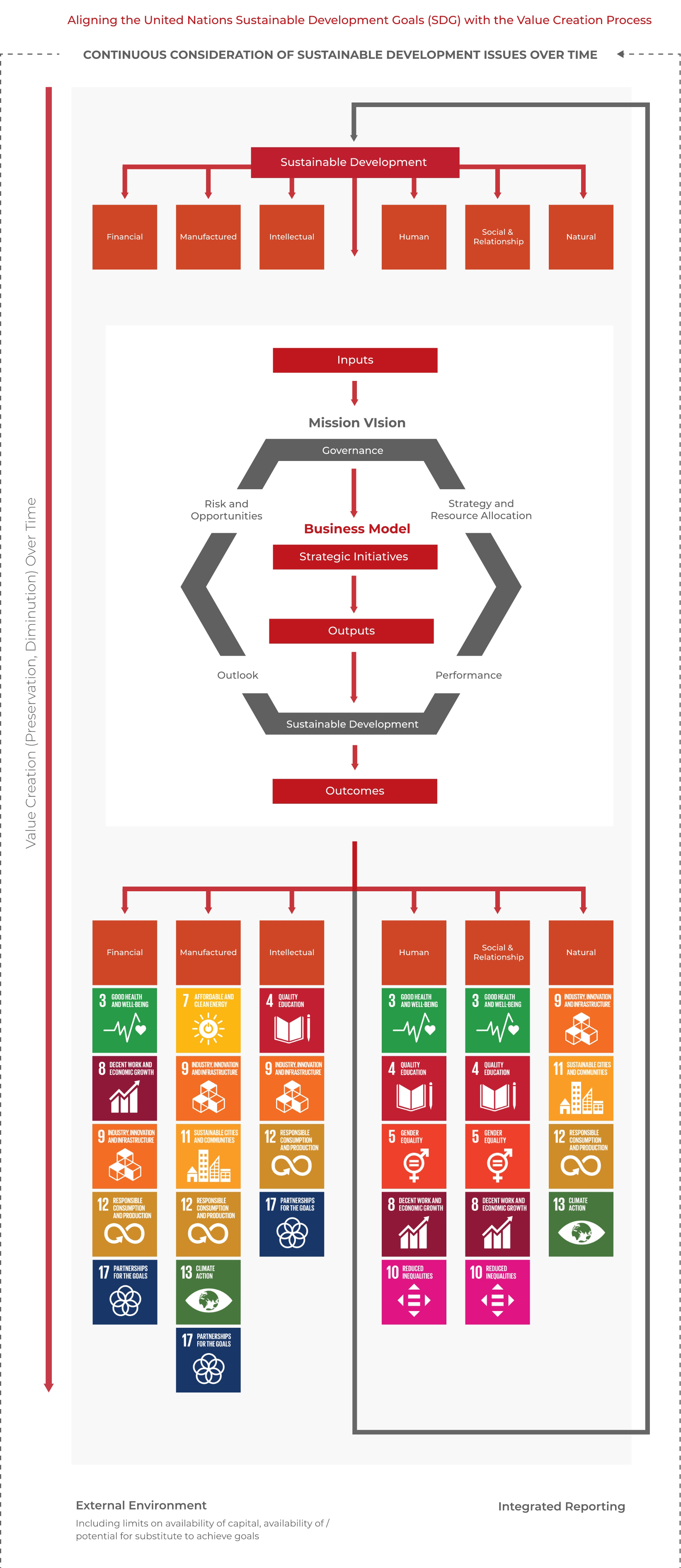 Environmental Indicators | IMI